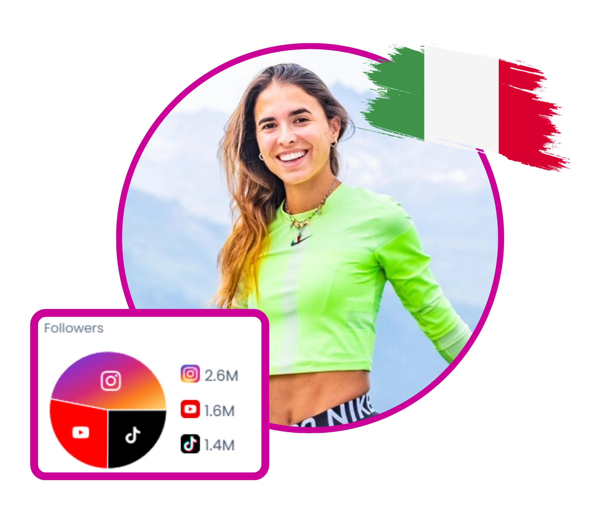 Los 20 principales influencers del running en 2025 - Favikon